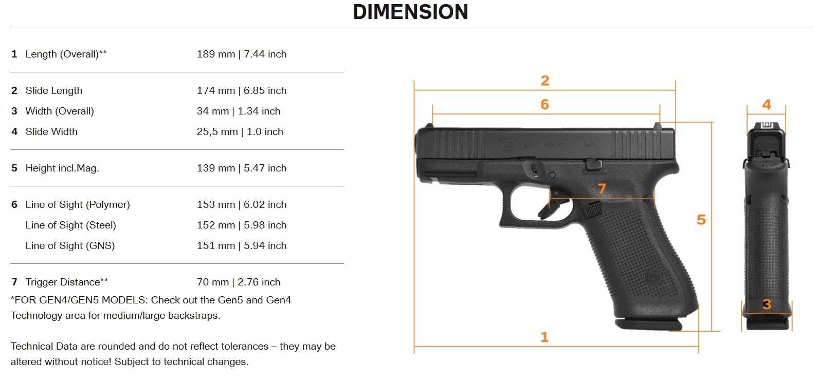 Glock 45 MOS – Hit Factor Arms & Ammunition